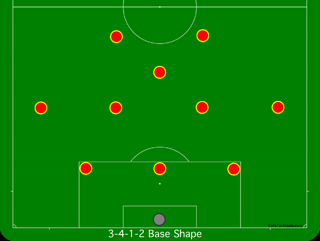 Formation Transitions From a 3-4-1-2: Tactical Theory and Player ...