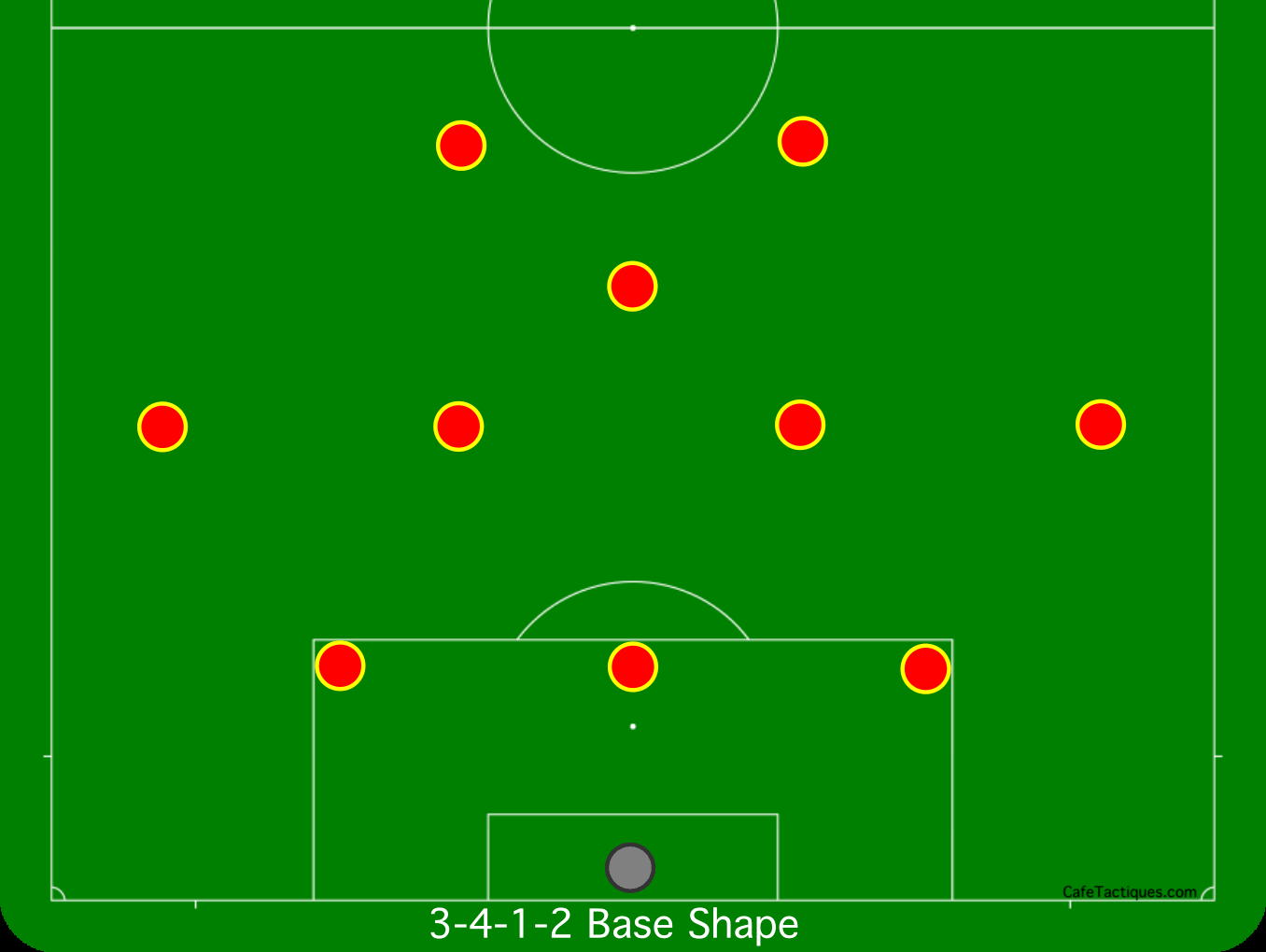 Formation Transitions From a 3-4-1-2: Tactical Theory and Player ...