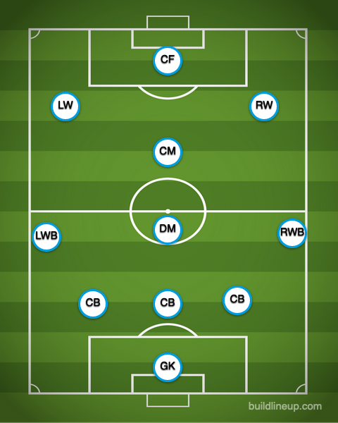 Marcelo Bielsa’s Tactical Impact: English Championship Shooting ...