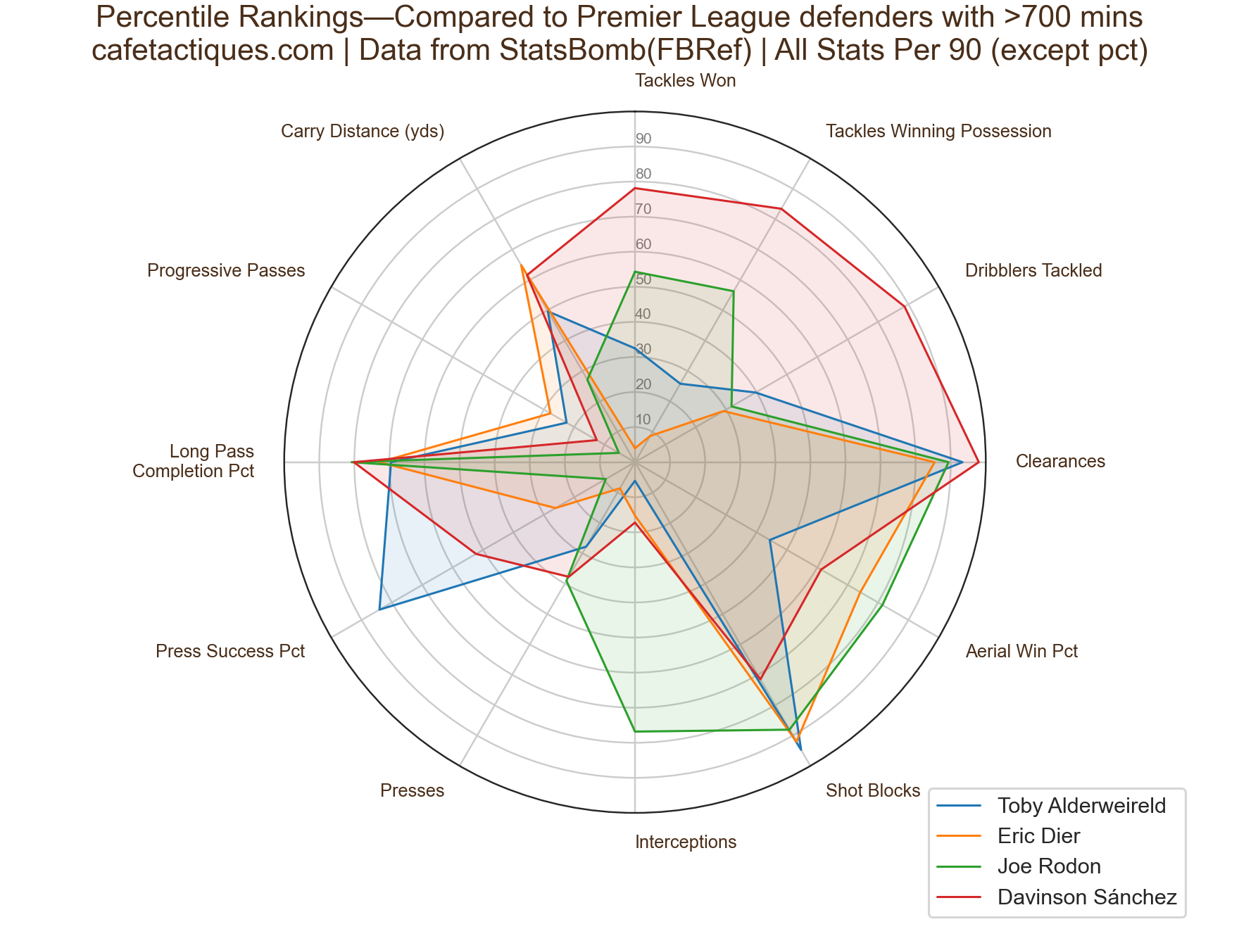 Tottenham’s Center Back Situation: An In-Depth Analysis of Spurs ...