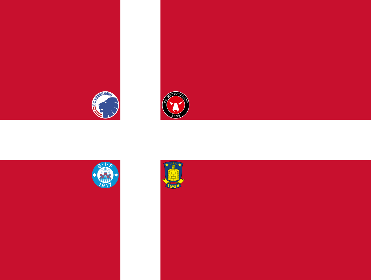 Danish Superliga 21/22 Data Review and 22/23 Preview: Last Season’s Top ...