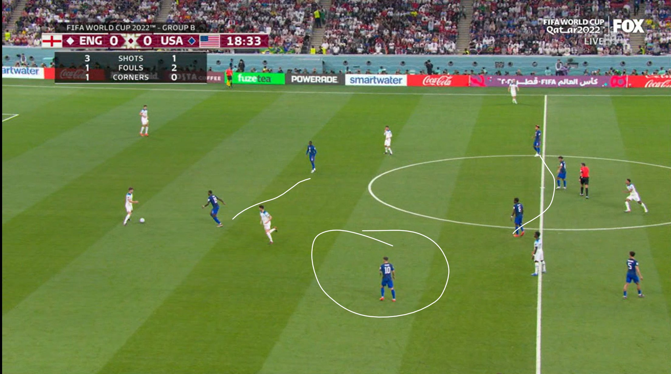 Dissecting the USA’s Defensive Block & Pulisic’s Free Defensive ...