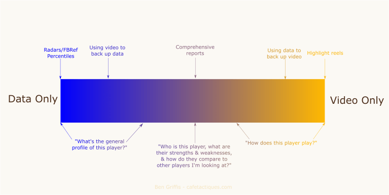 The Data-“Eye-Test” Spectrum in Football Analysis – Café Tactiques